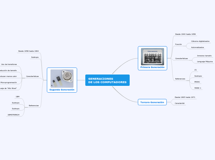 GENERACIONES DE LOS COMPUTADORES - Mind Map